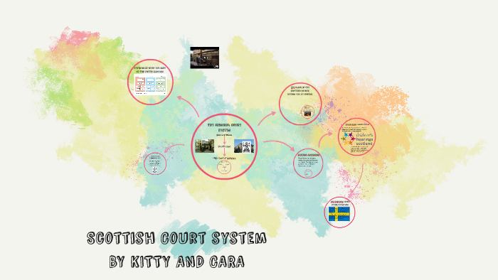 Scottish Court system by Cara Elliott on Prezi