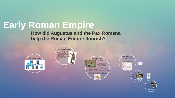 Early Empire Timeline by Nathan McGehee on Prezi