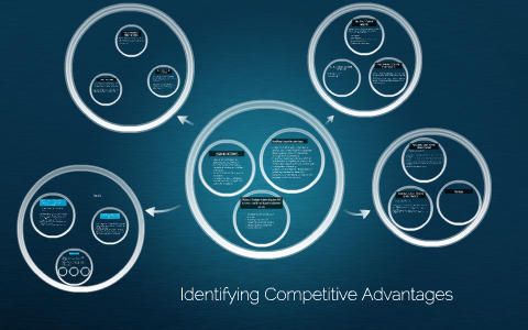 Identifying Competitive Advantages by Dos Patrick on Prezi