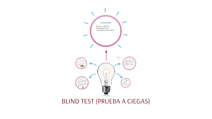 BLIND TEST (PRUEBA A CIEGAS) by rafael castañeda on Prezi