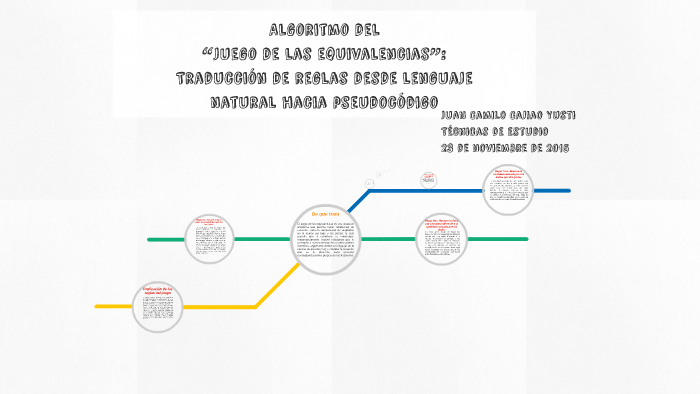 Algoritmo del by Juan Camilo Manzano Yusti on Prezi