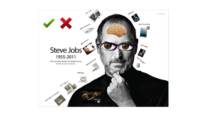 1975 Apple I Computer by ชื่อนั้นเเหละ คนนั้นอะ on Prezi