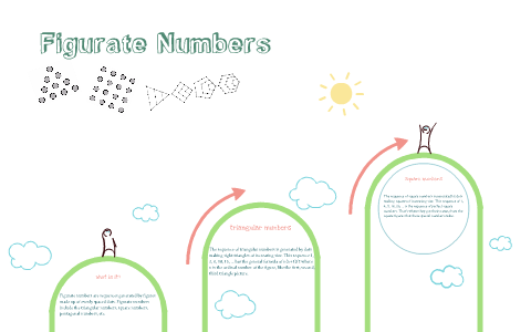 Figurate Numbers by Jesse Charles on Prezi