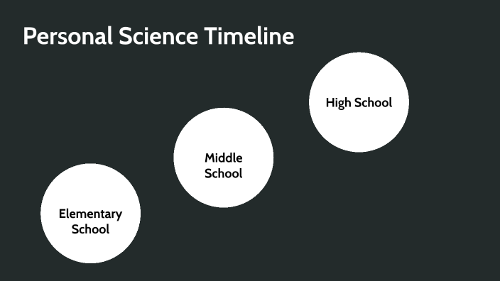 Personal Science Timeline by Ari Sean on Prezi
