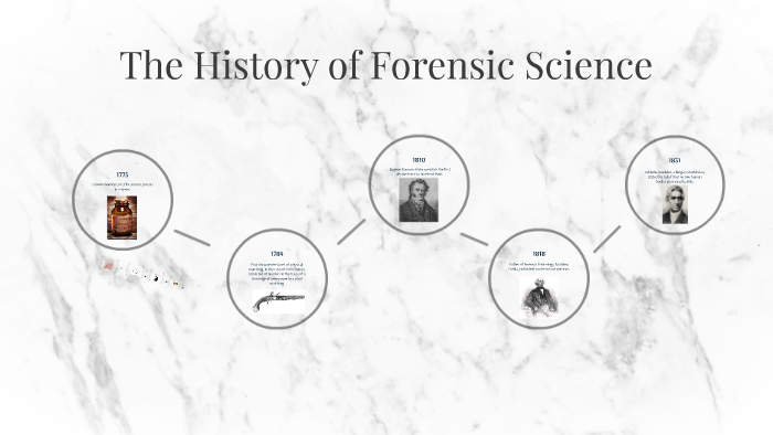 The History of Forensic Science by Judy Phan on Prezi