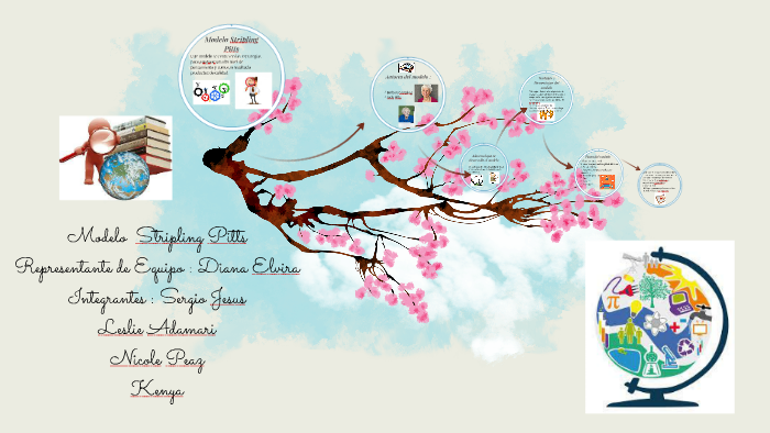 Modelo Stripling Pitts by diana elvira on Prezi