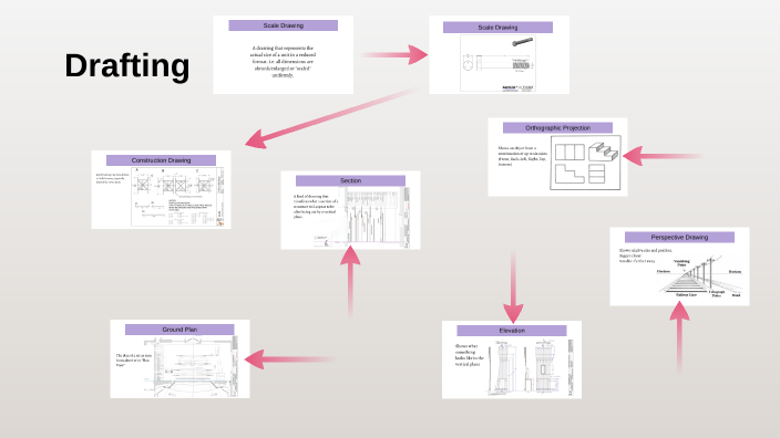 Drafting and Scale Rules 2021 by JD Stallings on Prezi