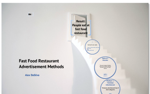 Fast Food Restaurant Advertisement Methods by Alex DaSilva on Prezi