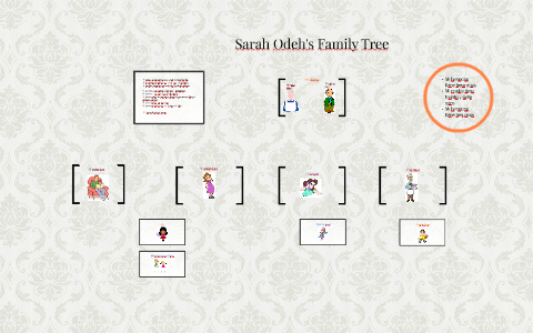 Sarah Odeh's Family Tree by Sarah Odeh on Prezi