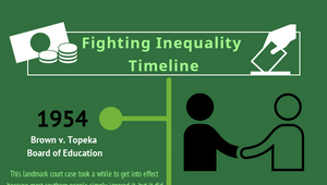 Fighting Inequality Timeline by Darla Hand on Prezi Design