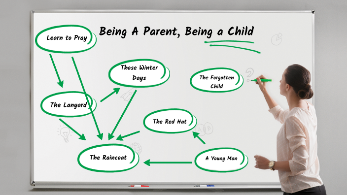 Murder Board Project by Thania Pacheco on Prezi