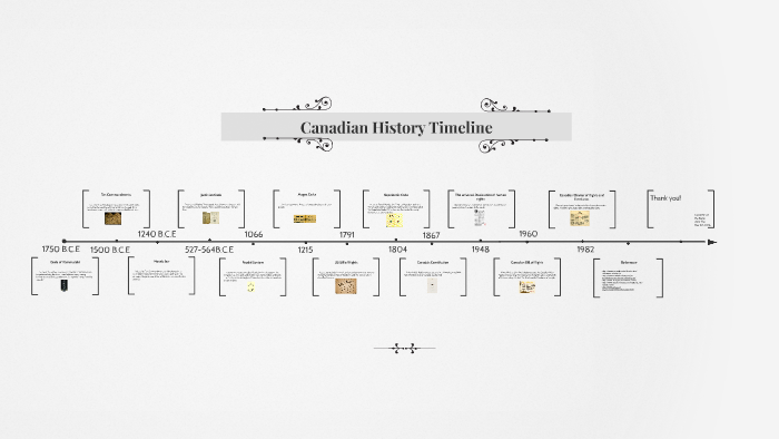 Canadian History Timeline by Anni You on Prezi