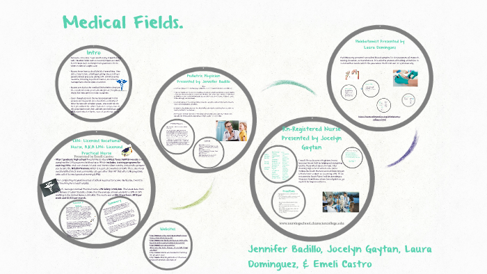 Jennifer Badillo, Jocelyn Gaytan, Laura Dominguez, & Emeli C by Emeli ...