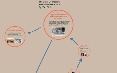 The Great Depression and its Effect on African Americans by Tim Dinh on ...