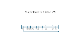 1970s Historical Events