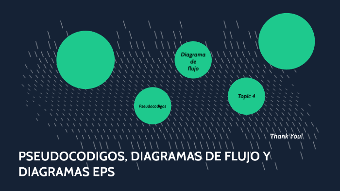 PSEUDOCODIGOS, DIAGRAMAS DE FLUJO Y DIAGRAMAS EPS by ivanna sepulveda ...