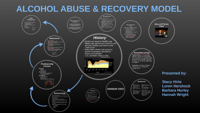 Alcohol Abuse & Recovery Model by Barbara Hurley on Prezi