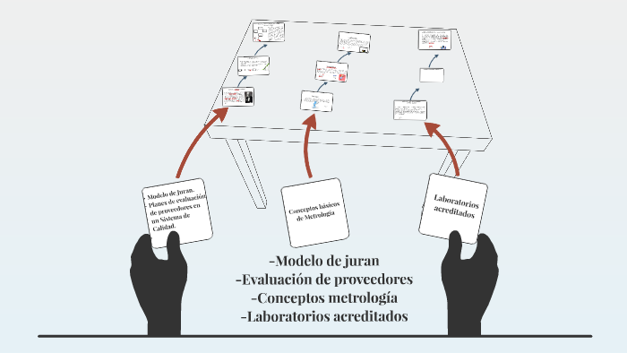 Modelo de Juran by Danny Garzon on Prezi
