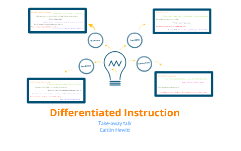 Differentiated Instruction by Caitlin Hewitt on Prezi