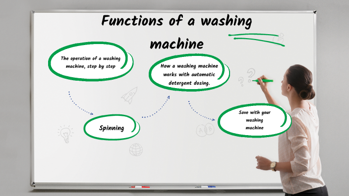 Functions of a washing machine by Danna marcela saldarriaga machado on ...