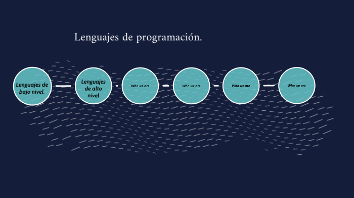 Línea del tiempo de los lenguajes de programación" by Gisselle Lopez on ...