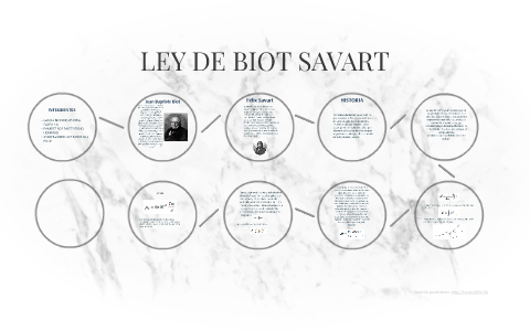 LEY DE BIOT SAVART by pilar sanchez on Prezi