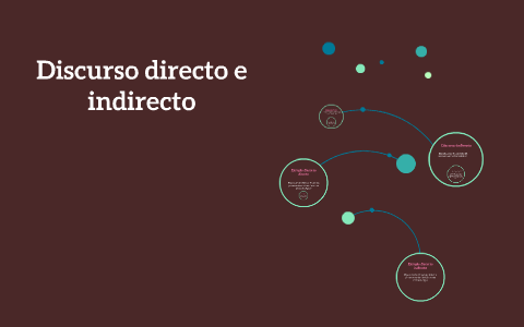 Discurso directo e indirecto by on Prezi