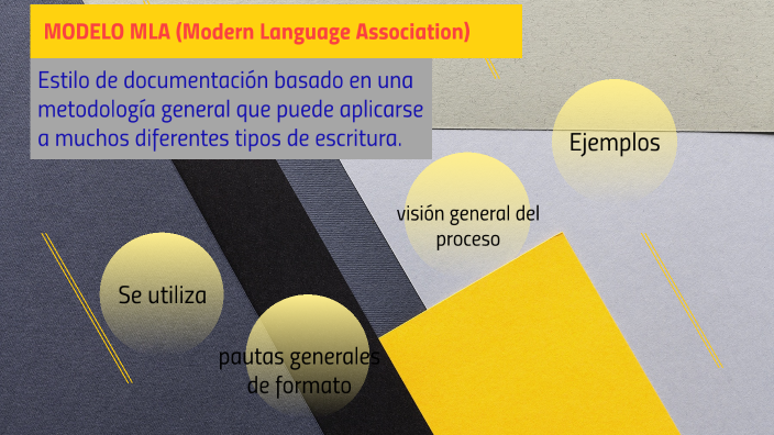 MODELO MLA by Jorge Zacarias on Prezi