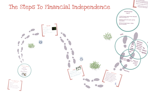 Financial Planning Timeline by Justyn Mikowski on Prezi