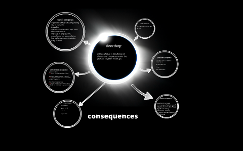 consequence map by on Prezi
