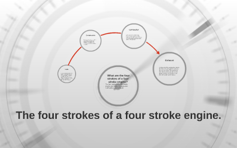 The four strokes of a four stroke engine by jeremiah bailey