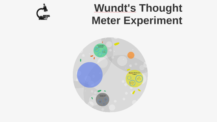 Wundt's Thought Meter Experiment by Rhii Leake on Prezi