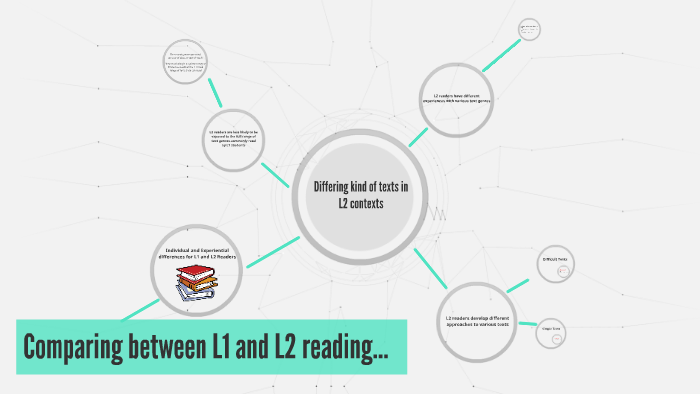 Comparing between L1 and L2 reading... by กีรติ สุทธิกุลสมบัติ on Prezi