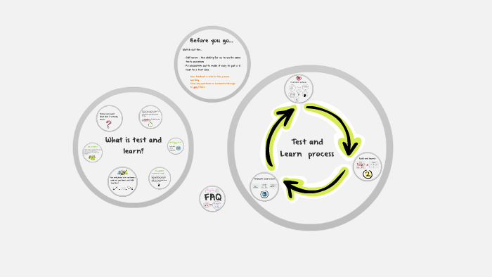 Test and Learn process by Lucy Walton on Prezi