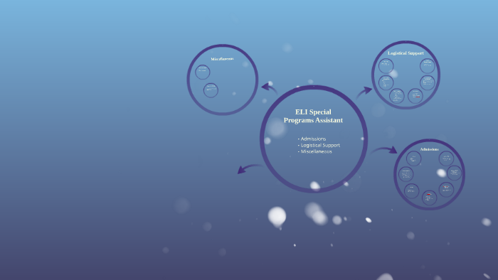 ELI Special Programs Assistant by Paula Moore on Prezi