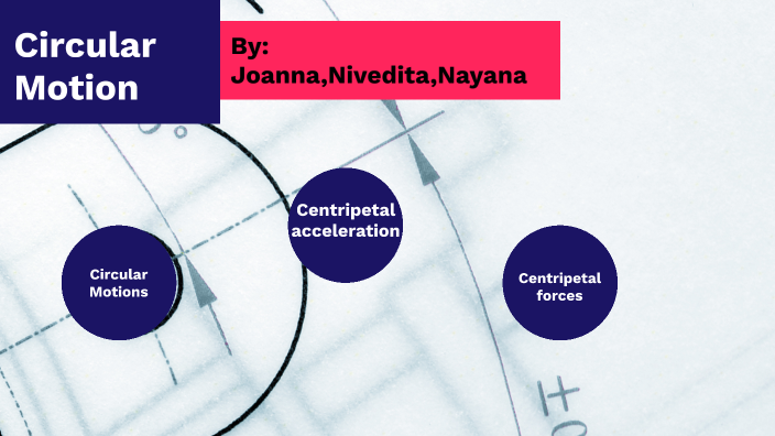 Circular motion- Difference between horizontal and vertical circle with ...