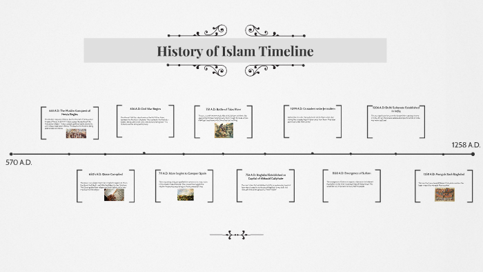 History of Islam Timeline by Katie Curtis on Prezi