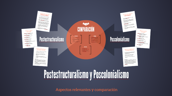 Postestructuralismo vs. Postcolonialismo by A. M. C. on Prezi