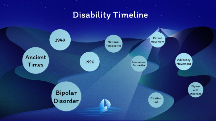 Disability Timeline by Connor James on Prezi