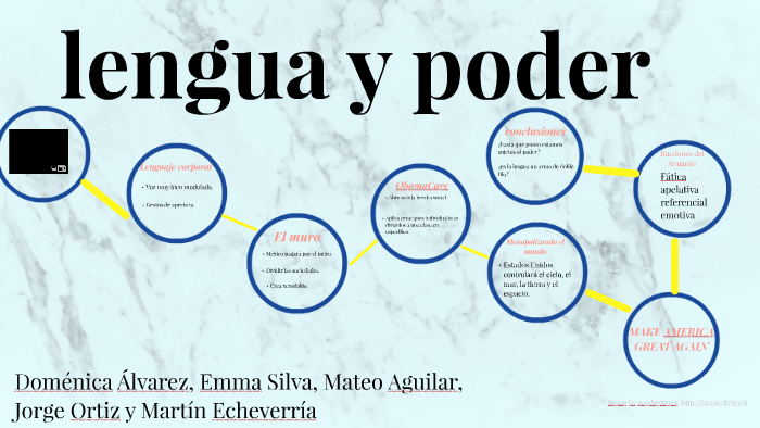 lengua y poder by Emma Silva