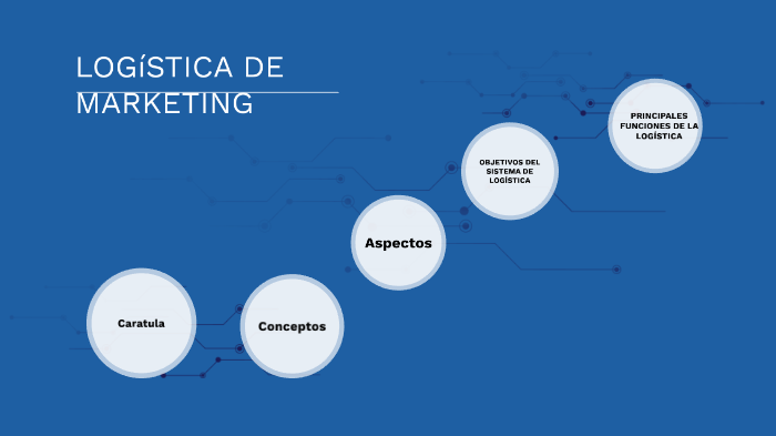 logística de marketing by Nancy Pandi on Prezi