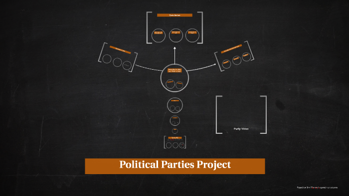Political Parties Project by Devon Hiles on Prezi