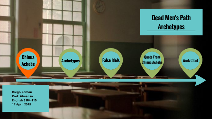 Archetypes in Dead Men's Path by Diego Roman on Prezi