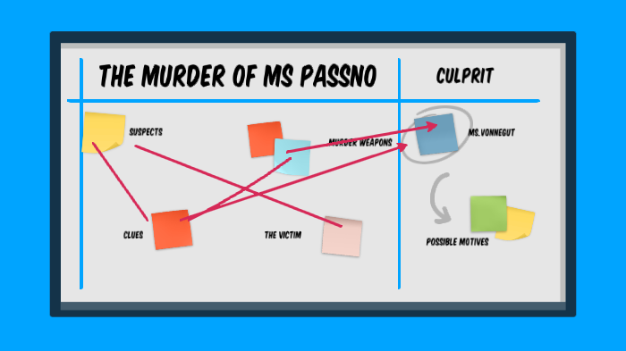Crime Board by Wyatt Glaymon on Prezi