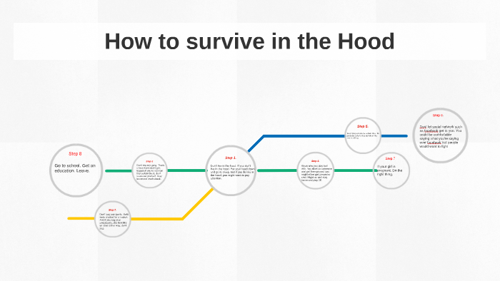 How to survive in the Hood. by Eric Gonzalez on Prezi