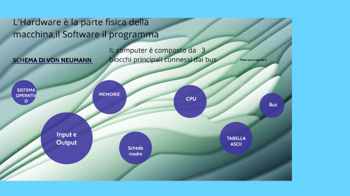 Schema di Von Neumann by ivan calogero on Prezi