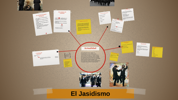 El Jasidismo by Dominique Fosk on Prezi