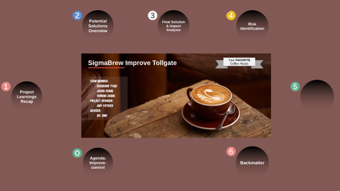 SigmaBrew Improve Tollgate_Shashank, Jiaxin, Yumeng by Jiaxin Zhang on ...
