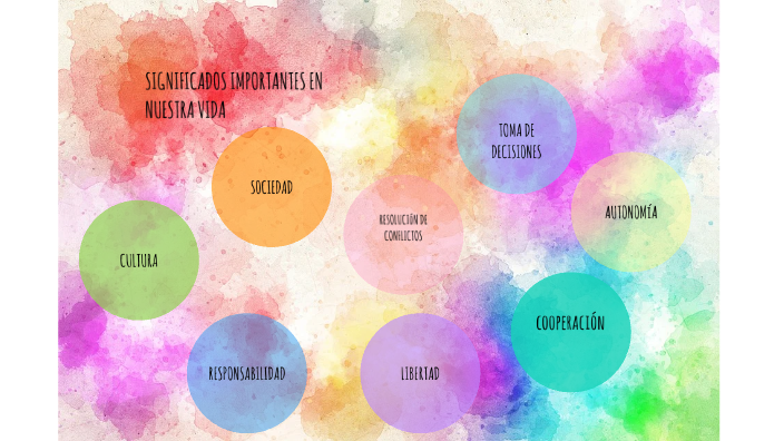 JULITZA by Julitza Marriaga Castillo on Prezi