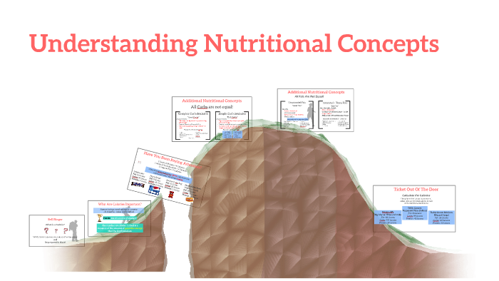 Understanding Nutritional Concepts by Mr. Herman on Prezi